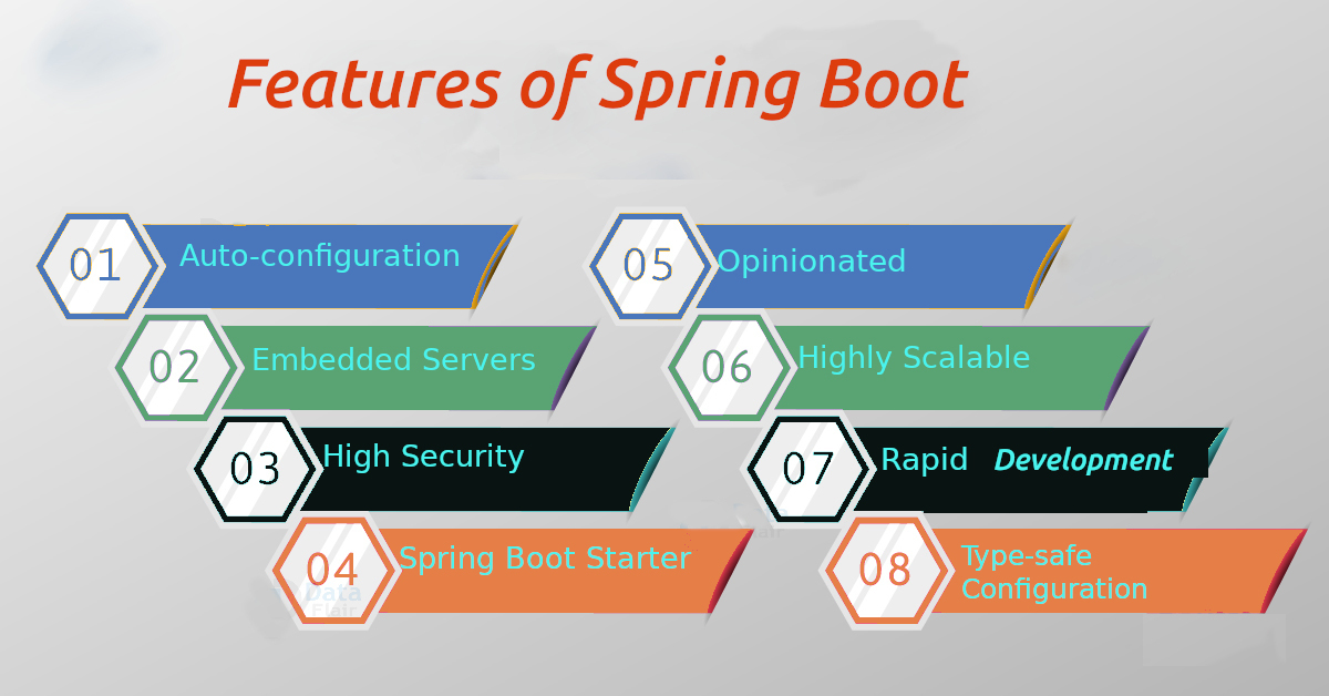 Spring Boot Vs Django Difference Between Spring Boot And Django
